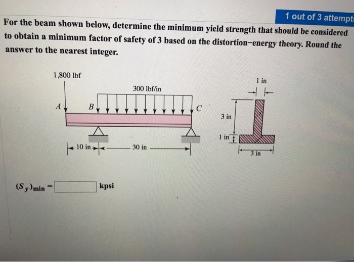 Solved For the beam shown below, determine the minimum yield | Chegg.com