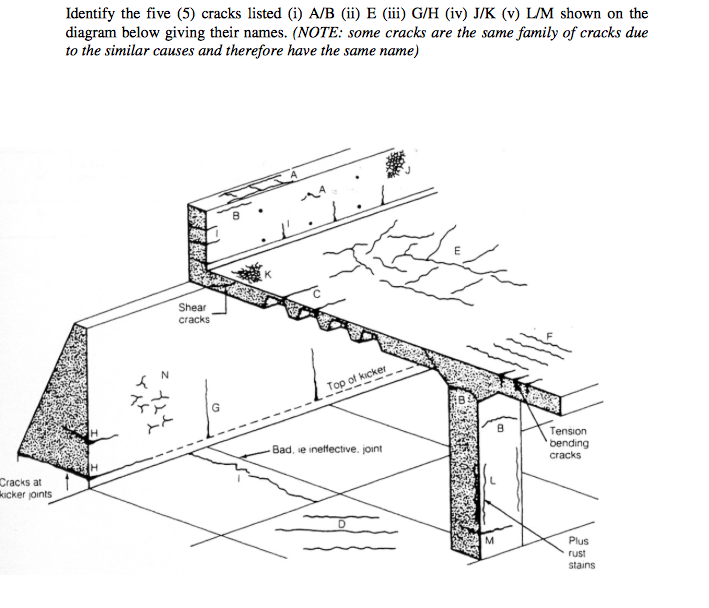 Civil Engineering Diagram - Wiring Diagram