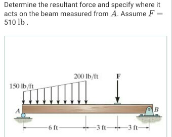 Solved Determine the resultant force and specify where it | Chegg.com