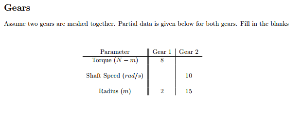 Solved Gears Assume two gears are meshed together. Partial | Chegg.com