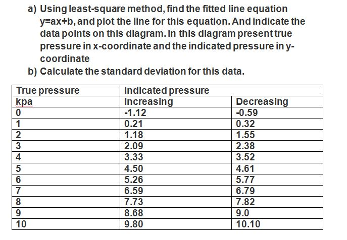 Solved a) Using least-square method, find the fitted line | Chegg.com