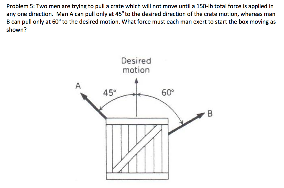 Solved Two men are trying to pull a crate which will not | Chegg.com