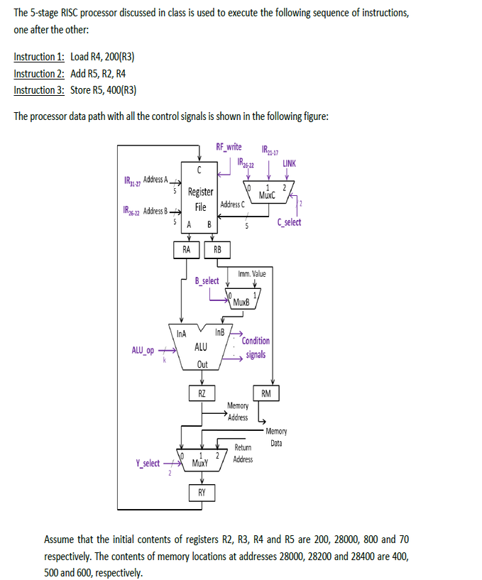 The 5-stage RISC processor discussed in class is used | Chegg.com