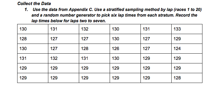 Solved Use the data from Appendix C. Use a stratified | Chegg.com