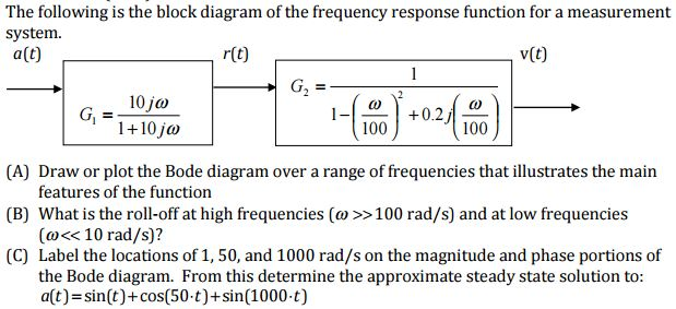 The following is the block diagram of the frequency | Chegg.com