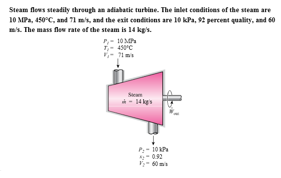 Solved Steam flows steadily through an adiabatic turbine. | Chegg.com