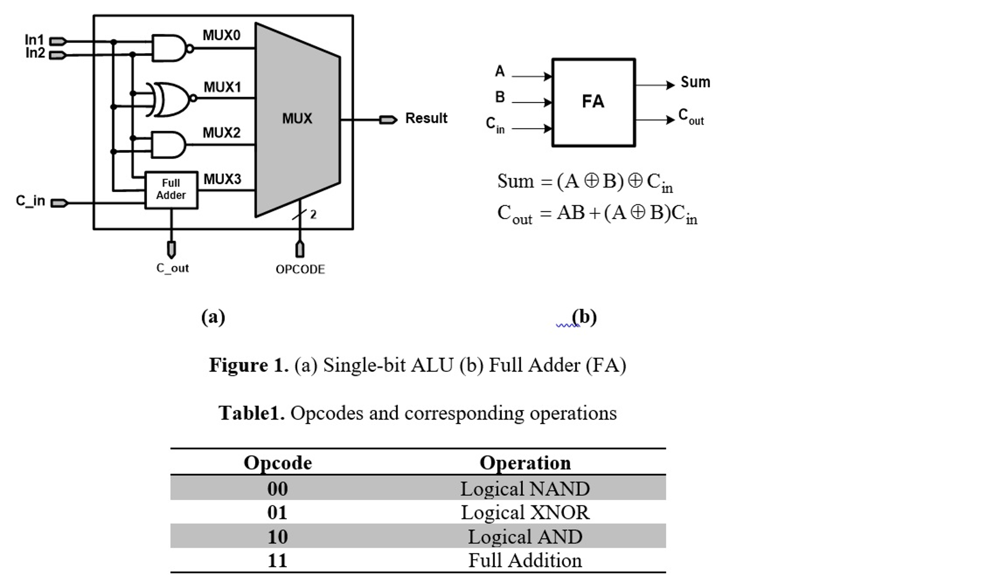 Solved I want the pictures of waves for this VHDL code in | Chegg.com