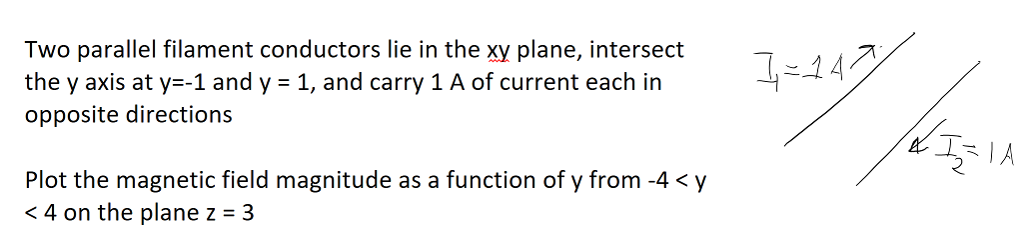 Solved Two parallel filament conductors lie in the xy plane, | Chegg.com