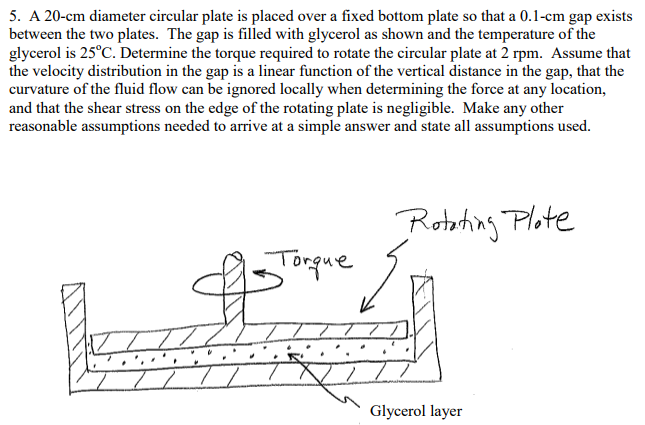 Solved A 20-cm diameter circular plate is placed over a | Chegg.com