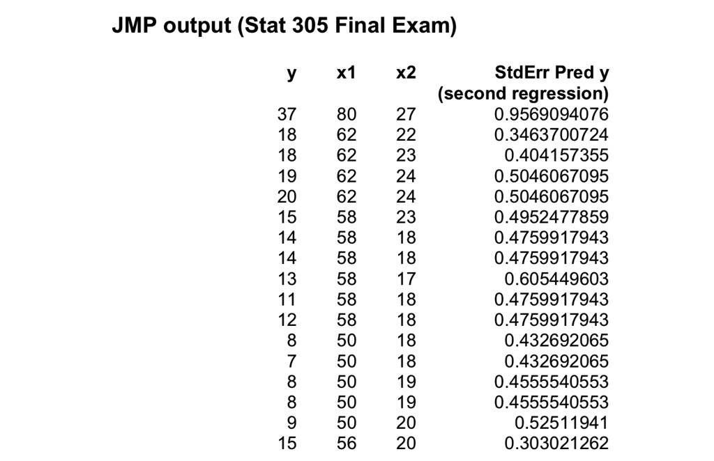 Solved The data used in creating the attached one page of | Chegg.com