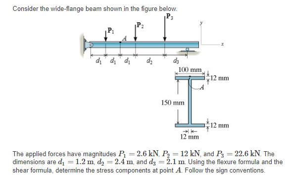 Solved Consider the wide-flange beam shown in the fiqure | Chegg.com