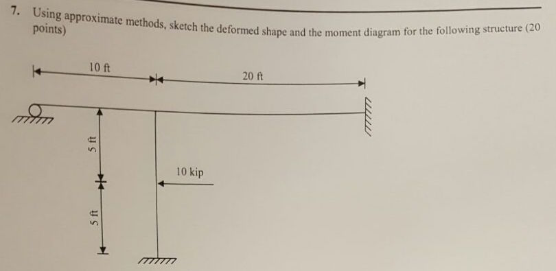 Solved Using approximate methods, sketch the deformed shape | Chegg.com