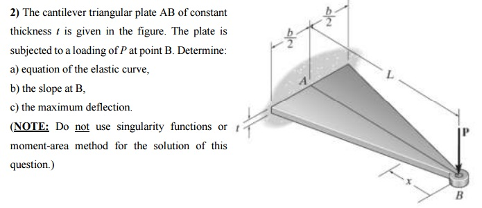 Solved The cantilever triangular plate AB of constant | Chegg.com Solved The cantilever triangular plate AB of constant | Chegg.com