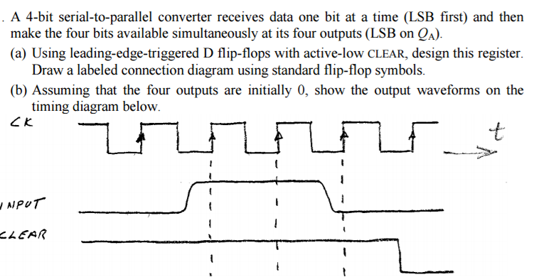Solved A 4-bit serial-to-parallel converter receives data | Chegg.com