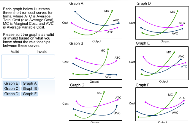 Solved Each graph below illustrates three short run cost | Chegg.com