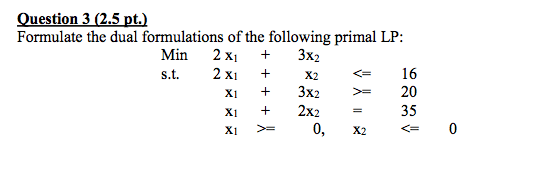 Solved Formulate the dual formulations of the following | Chegg.com