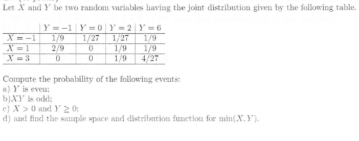 Solved Let X And Y Be Two Random Variables Having The Joint