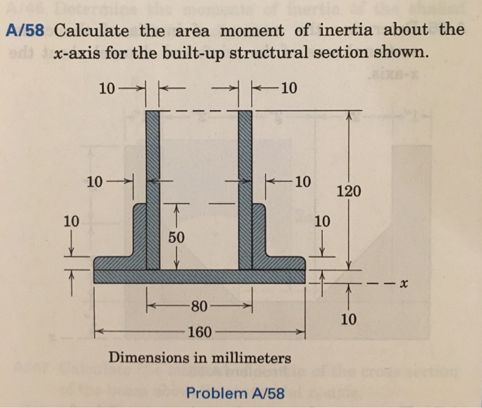 Solved Calculate the area moment of inertia about the x-axis | Chegg.com
