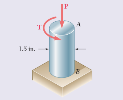 Solved Why is there a sigma x (sigma y =0) for figure 1 and | Chegg.com