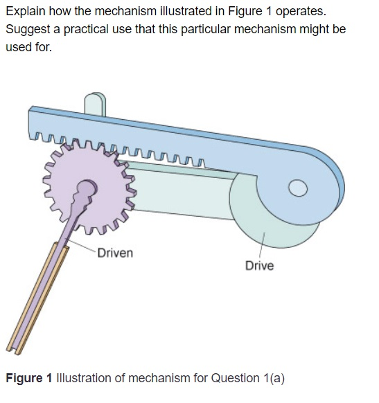 Solved Explain how the mechanism illustrated in Figure 1 | Chegg.com