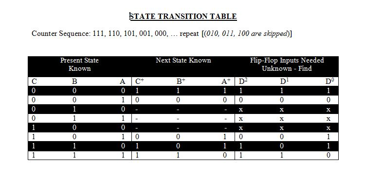 Solved STATE TRANSITION TABLE Counter Sequence: 111, 110, | Chegg.com