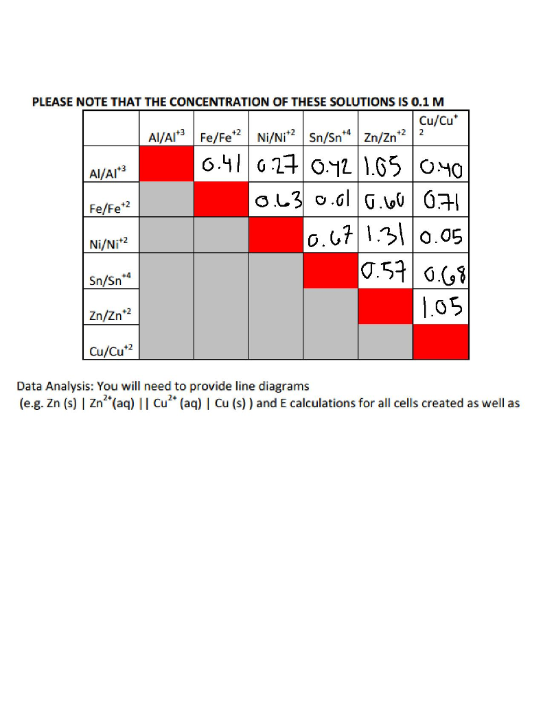 Solved Applying the formula Delta G_rxn^0 = -nFE^degree to | Chegg.com