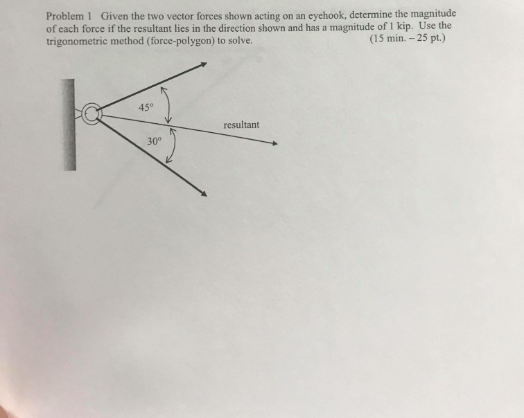 Solved Problem 1 Given the two vector forces shown acting on | Chegg.com