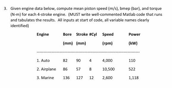 Solved Given engine data below, compute mean piston speed | Chegg.com