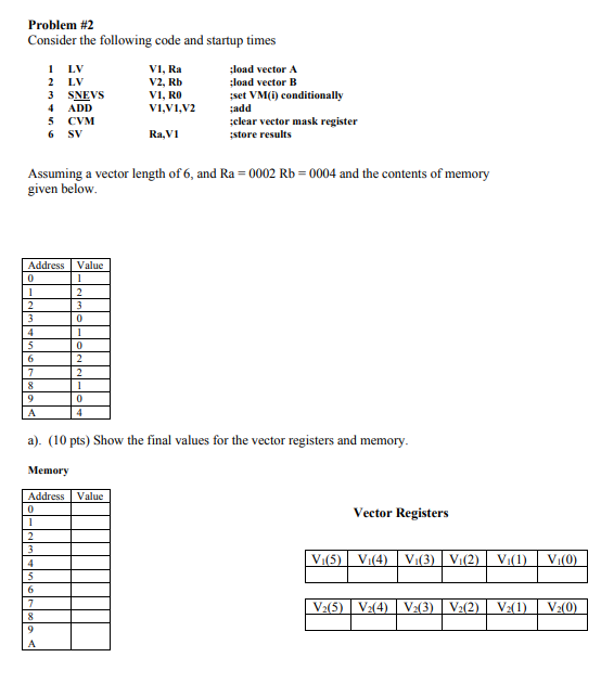 Solved Problem #2 Consider the following code and startup | Chegg.com