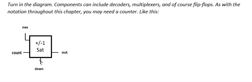 Draw the block diagram for a counter that can count | Chegg.com