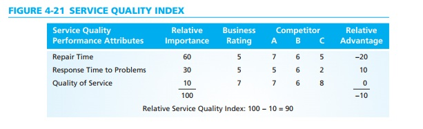 Solved FIGURE 4-20 PRODUCT PERFORMANCE INDEX Product | Chegg.com