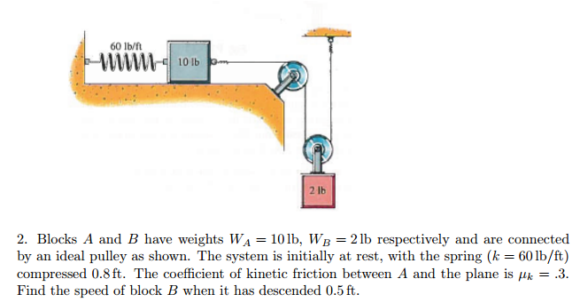 Solved Blocks A and B have weights W_A = 10 lb, W_B = 21b | Chegg.com