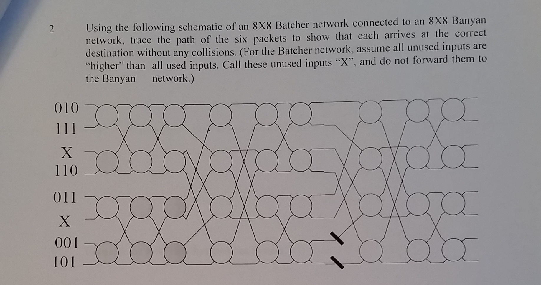 Solved 2 Using the following schematic of an 8X8 Batcher | Chegg.com