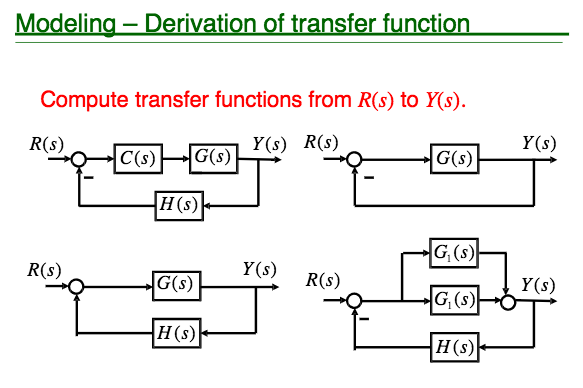Solved Compute transfer functions from R(s) to Y(s). | Chegg.com