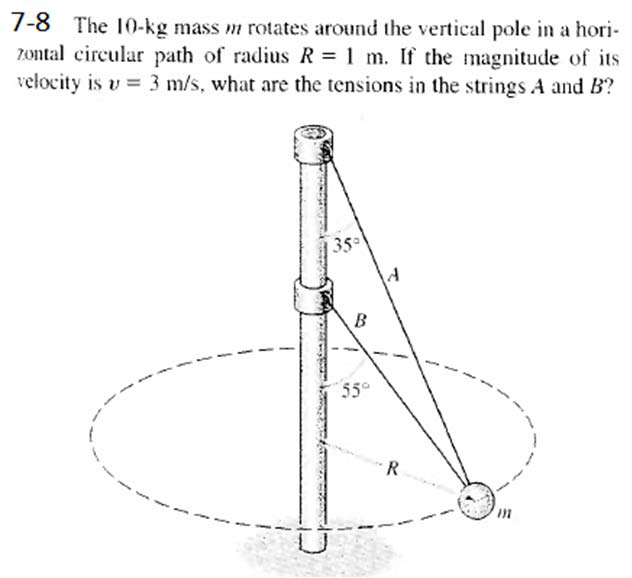 Solved The 10-kg mass m rotates around the vertical pole in | Chegg.com