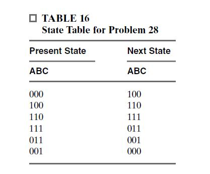 The state table for a 3-bit twisted ring counter is | Chegg.com