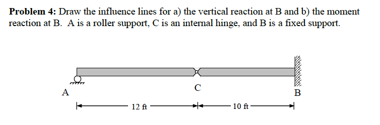 Solved Draw the influence lines for a) the vertical reaction | Chegg.com