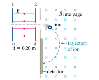 Solved (Figure 1) shows the semicircular path through | Chegg.com