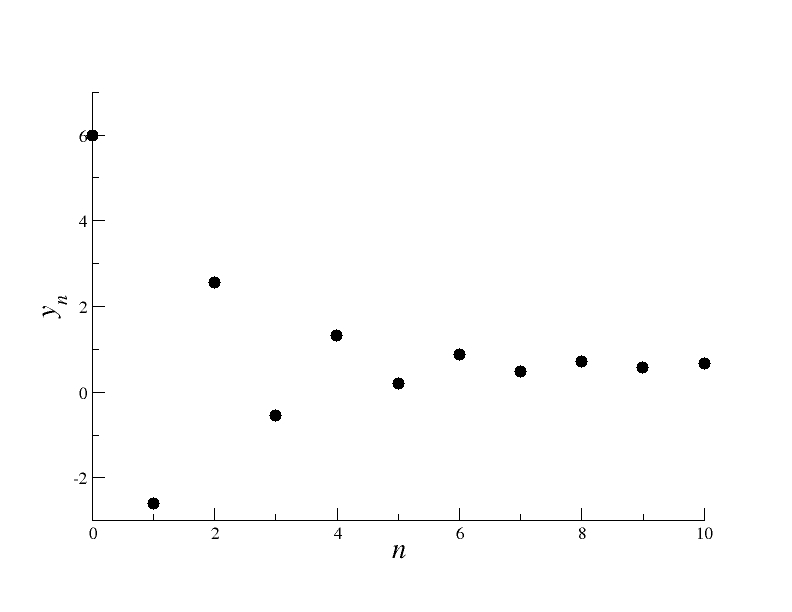 Solved The first graph below (figure 1) is a plot of the | Chegg.com