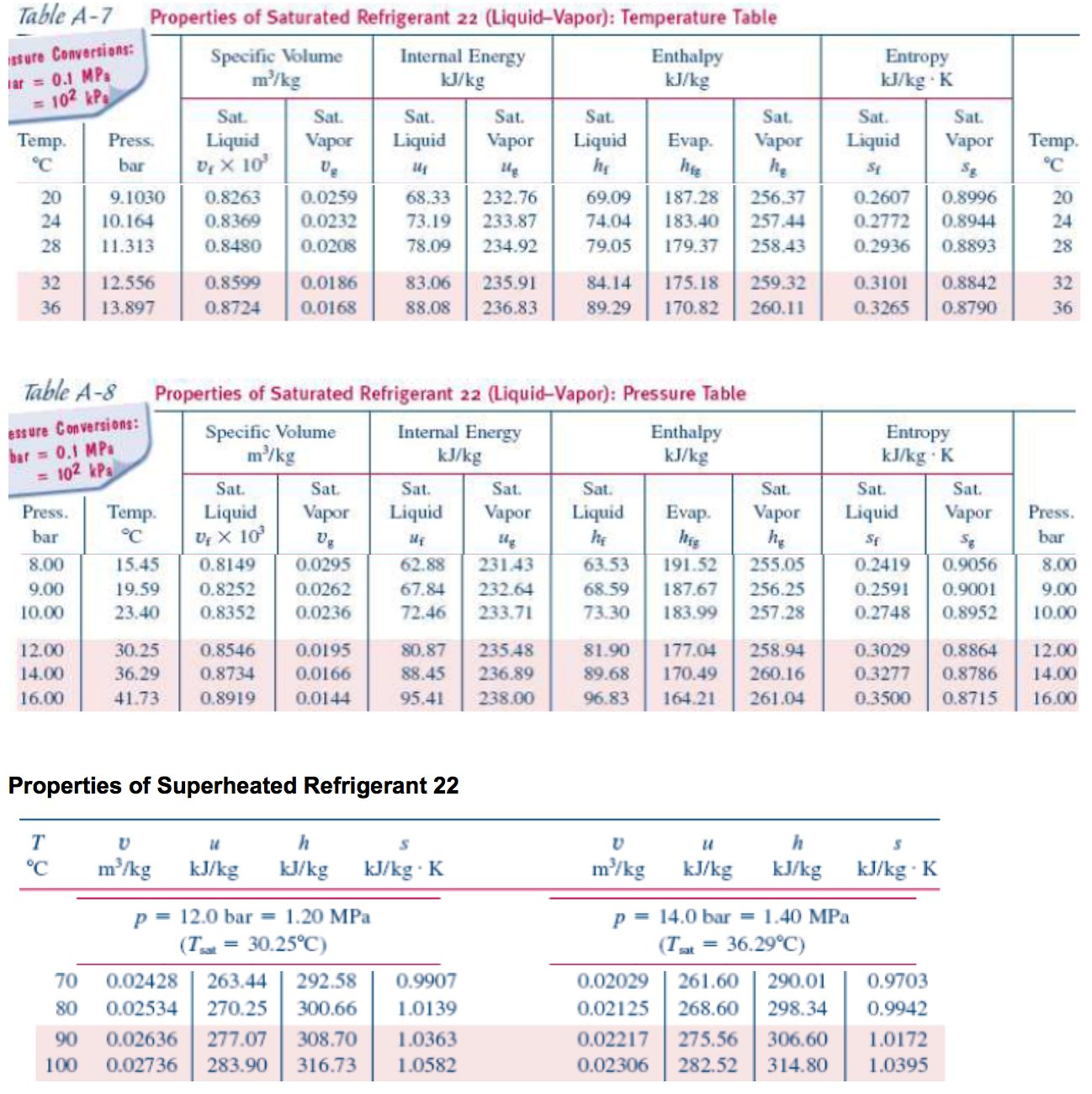 At steady state, Refrigerant 22 passes through the | Chegg.com