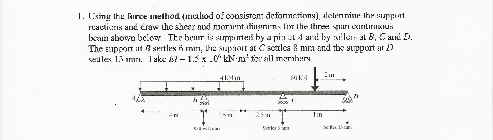 Using the force method (method of consistent | Chegg.com