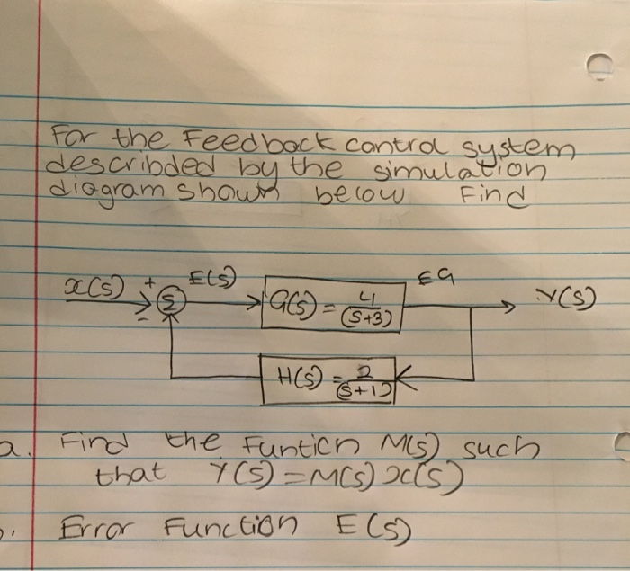 Solved For the feedback control system described by the | Chegg.com