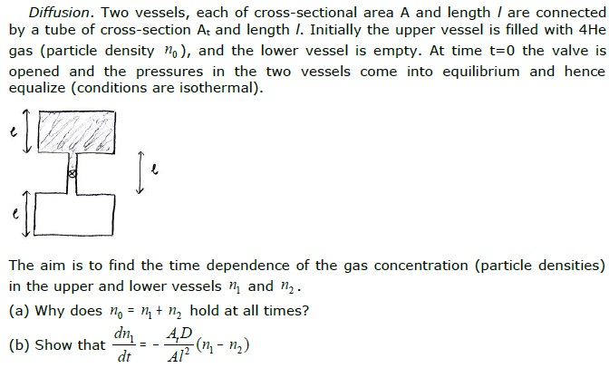 Two vessels, each of cross-sectional area A and | Chegg.com