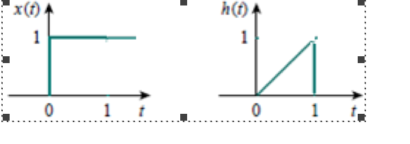 Solved: Given The Signal X(t) And System Impulse Response ... | Chegg.com