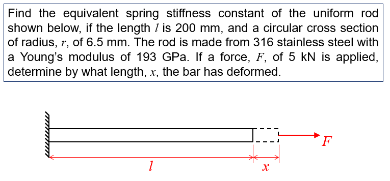 Solved Find the equivalent spring stiffness constant of the | Chegg.com Solved Find the equivalent spring stiffness constant of the | Chegg.com