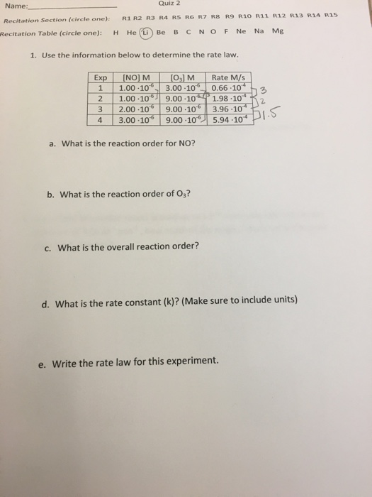 Solved Use the information below to determine the rate law. | Chegg.com