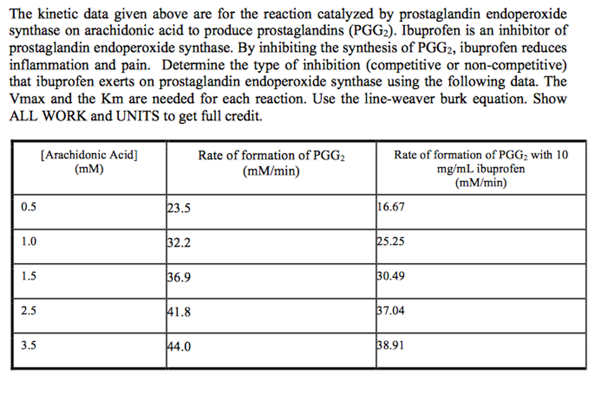 Solved The kinetic data given above are for the reaction | Chegg.com
