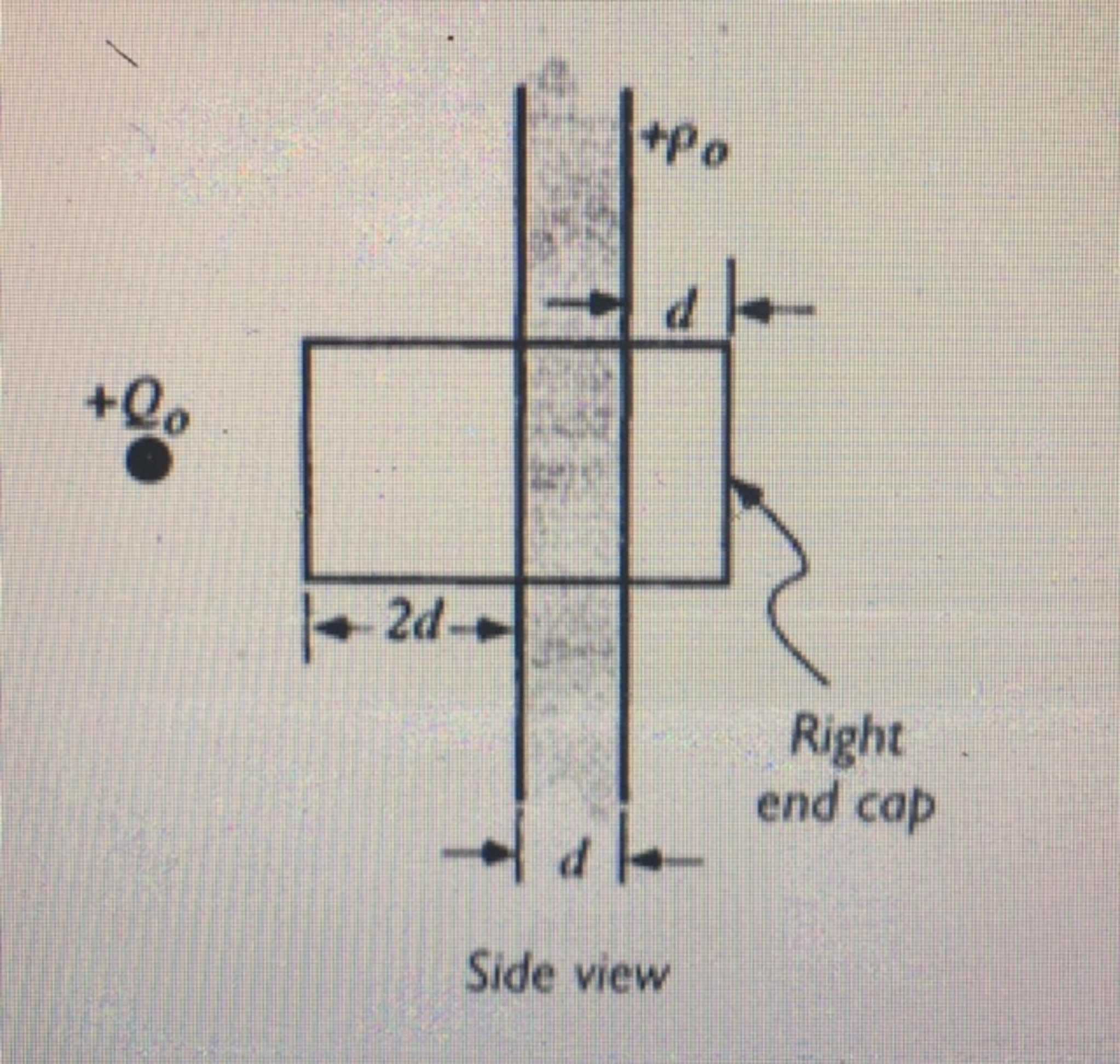 Solved Part 1) A small portion near the center of a very | Chegg.com