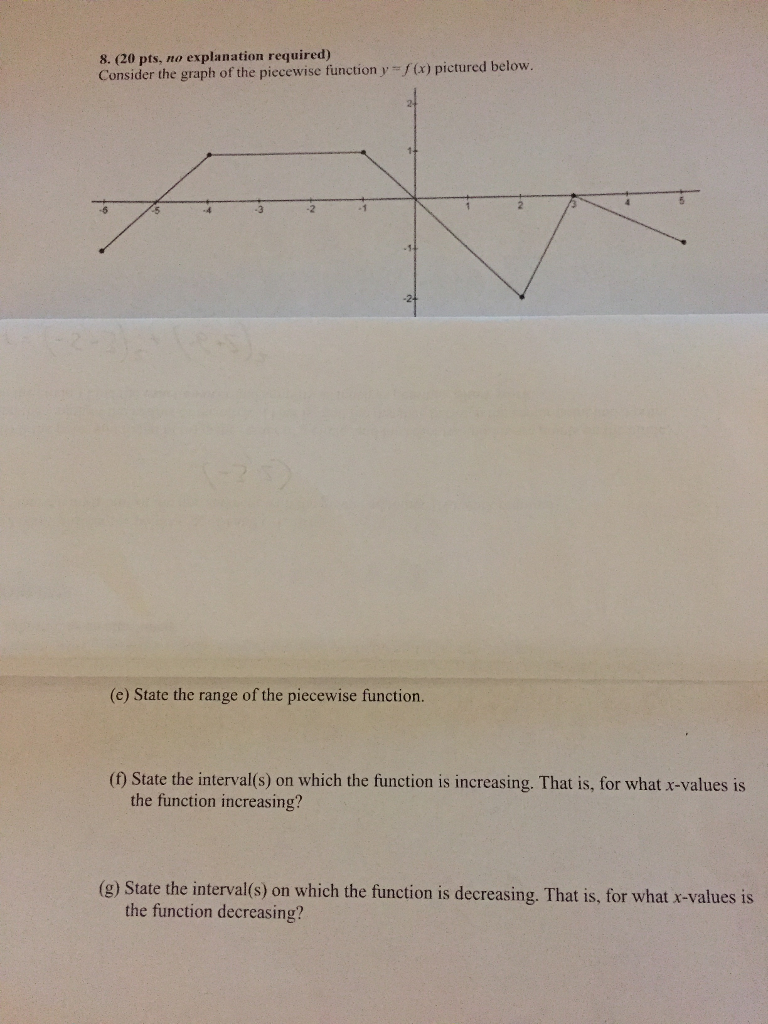Solved Consider the graph of the piecewise function y = f(x) | Chegg.com