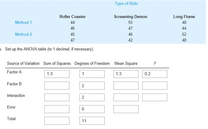 An amusement park studied methods for decreasing the | Chegg.com